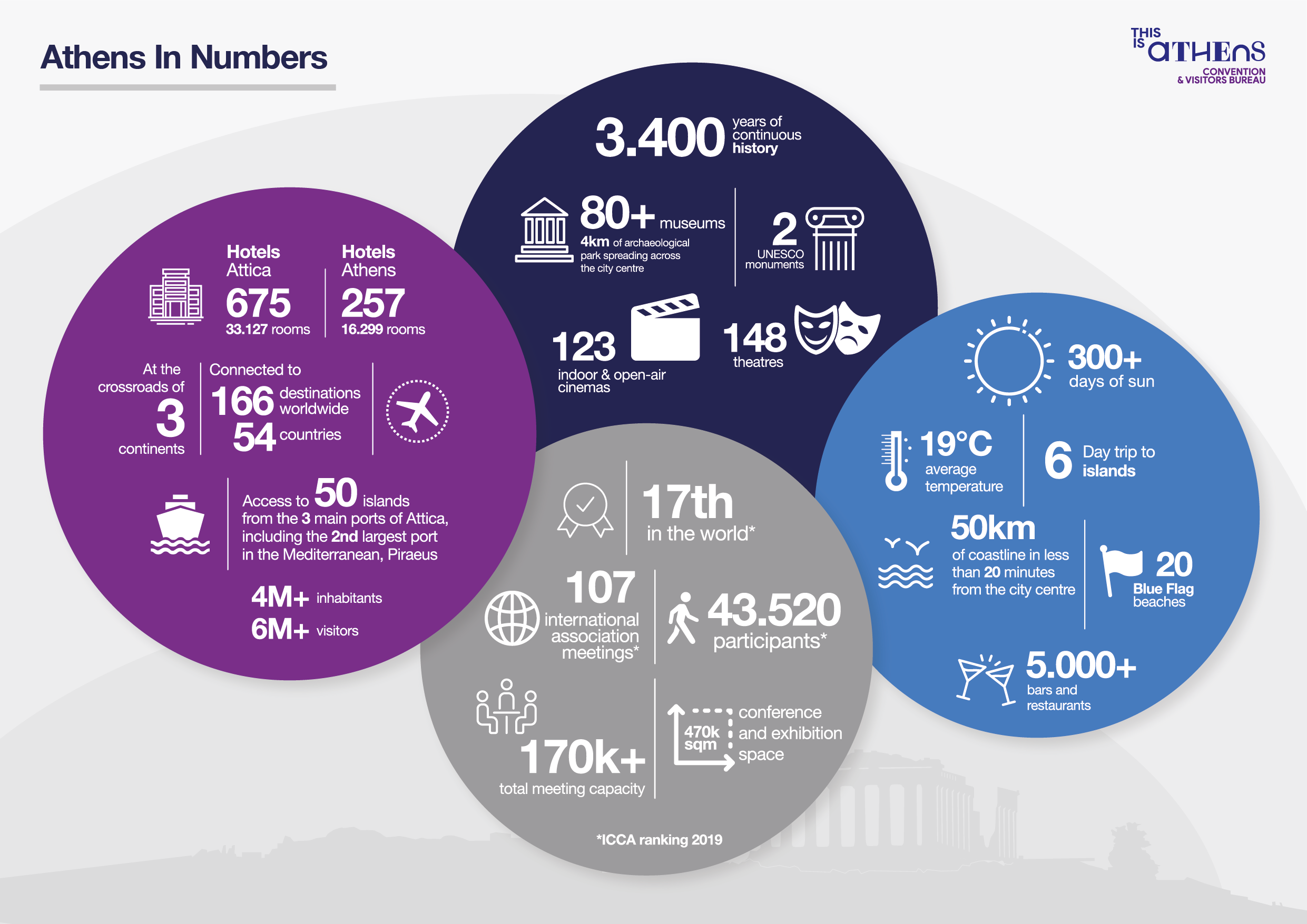 Infographics | This is Athens ACVB